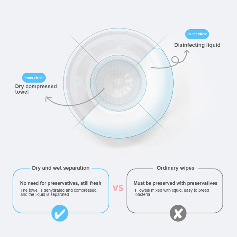 Push Clean Towelettes | Push Clean Wet Wipes - China Manufacturer