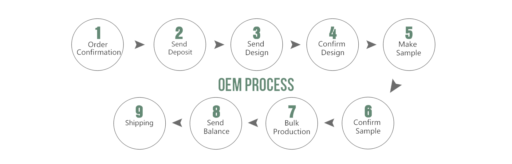 Best Private Label Wipes Supplier | Personal Care Wipes - Sywipe OEM